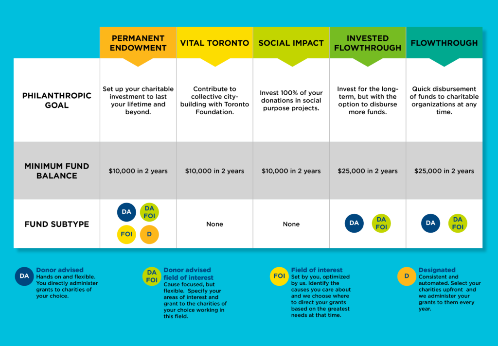 Philanthropic Toolkit - Toronto Foundation