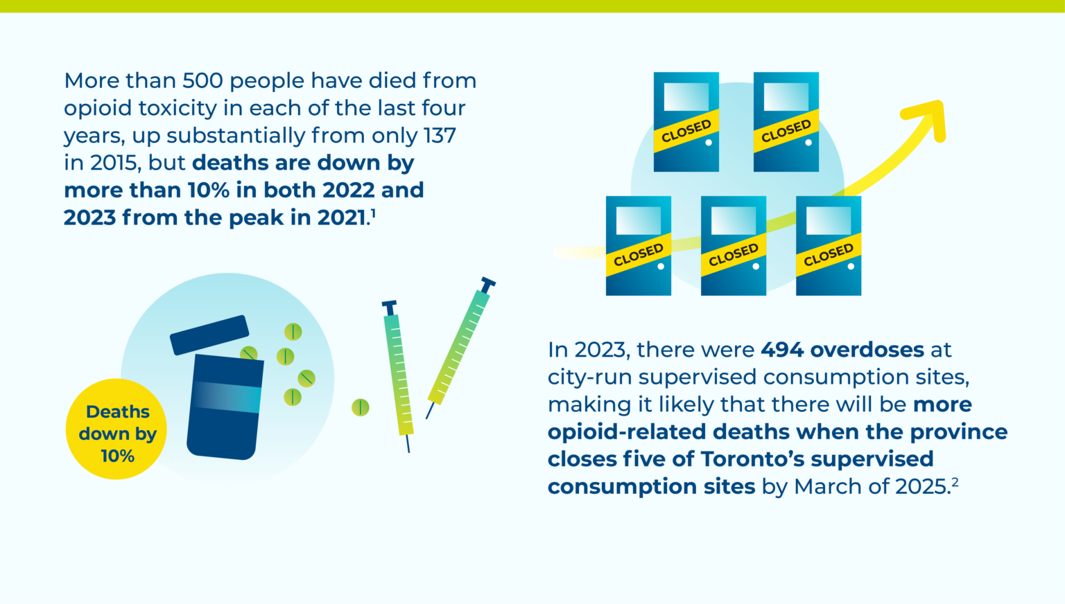 Toronto's Vital Signs 2024 - Safety - Toronto Foundation