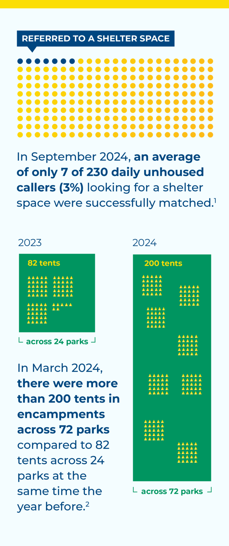 Toronto's Vital Signs 2024 - Housing - Toronto Foundation