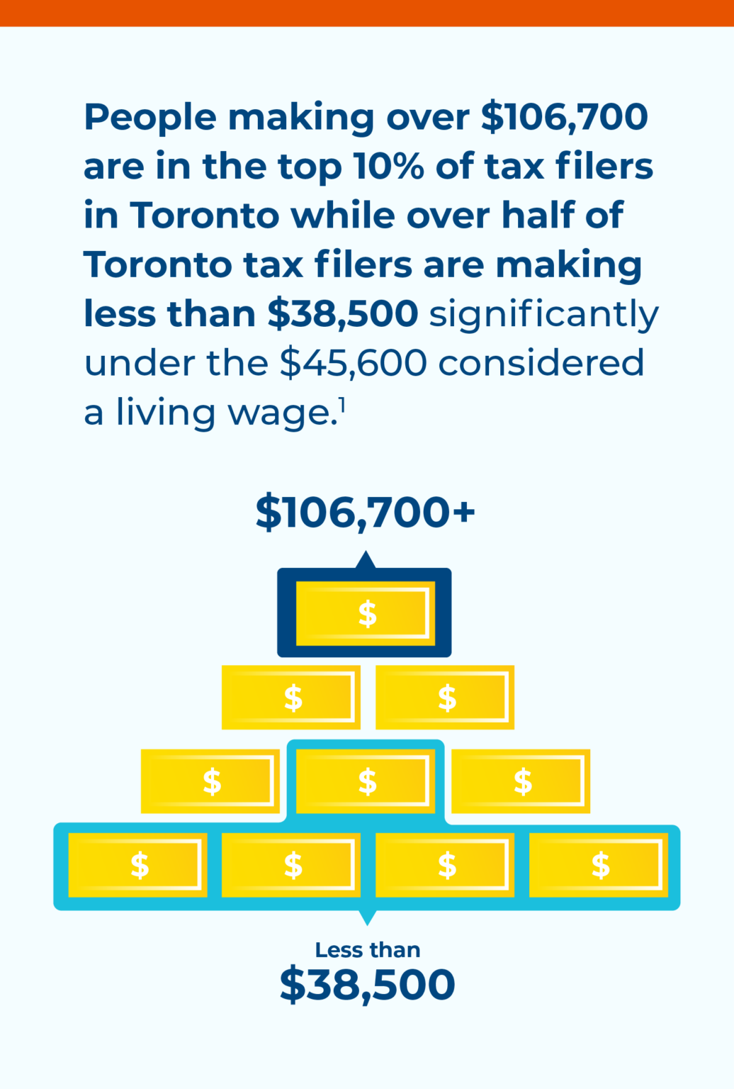 Toronto's Vital Signs 2024 - Income and Wealth - Toronto Foundation
