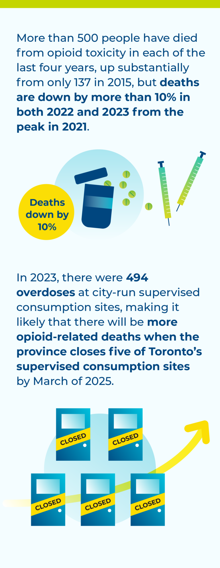 Toronto's Vital Signs 2024 - Safety - Toronto Foundation