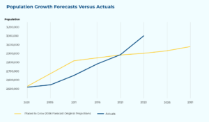 Context: Population Story - Toronto Foundation