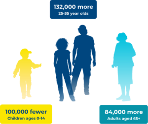 Context: Population Story - Toronto Foundation